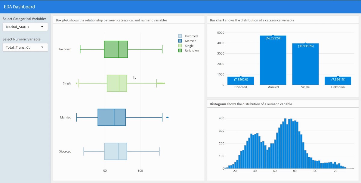 Create An Interactive Dashboard With Shiny Flexdashboard And Plotly