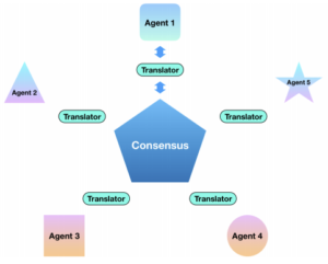 FedMD: Heterogeneous Federated Learning via Model Distillation | NEO Share
