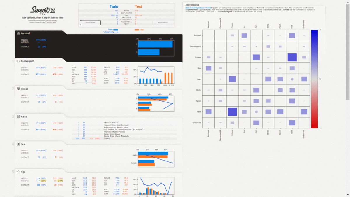 Sweetviz: Exploratory Data Analysis in 2 lines of Python Code