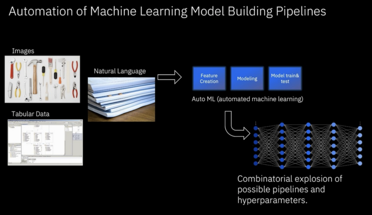 NeurIPS 2020 — The AutoAI Lifecycle