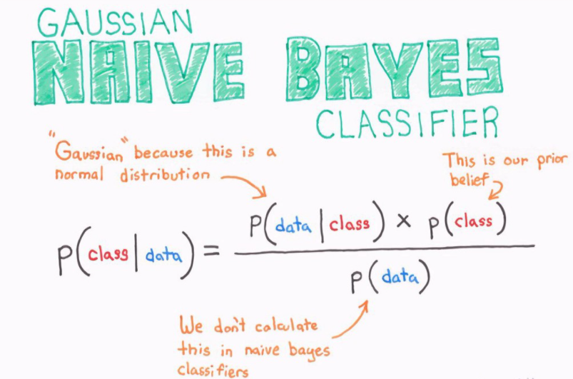 A Machine Learning Roadmap to Naive Bayes