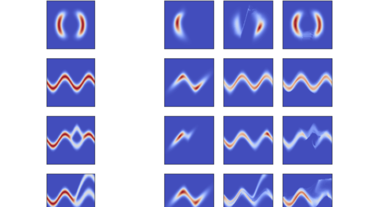 Variational Inference with Normalizing Flows in 100 lines of code — reverse KL divergence