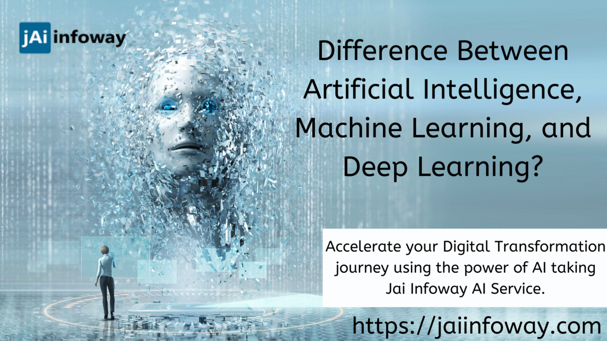 Difference Between Artificial Intelligence, Machine Learning, and Deep ...