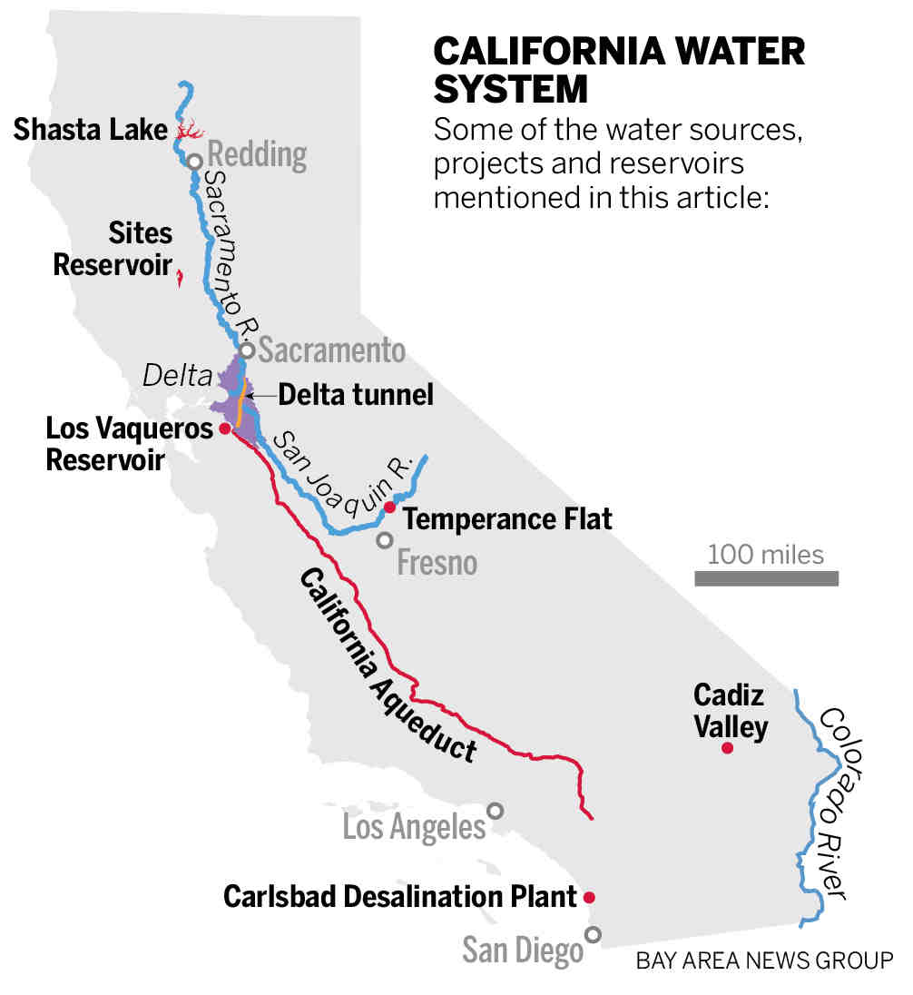 How stable is San Diego’s water supply to the Colorado River?
